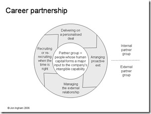 Career partnership ~ Strategic Human Capital Management (HCM) Blog